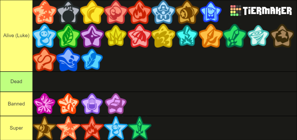 Kirby's Return to Dreamland DELUXE copy abilities Tier List (Community ... Kirby's Return to Dreamland DELUXE copy abilities Tier List (Community ...