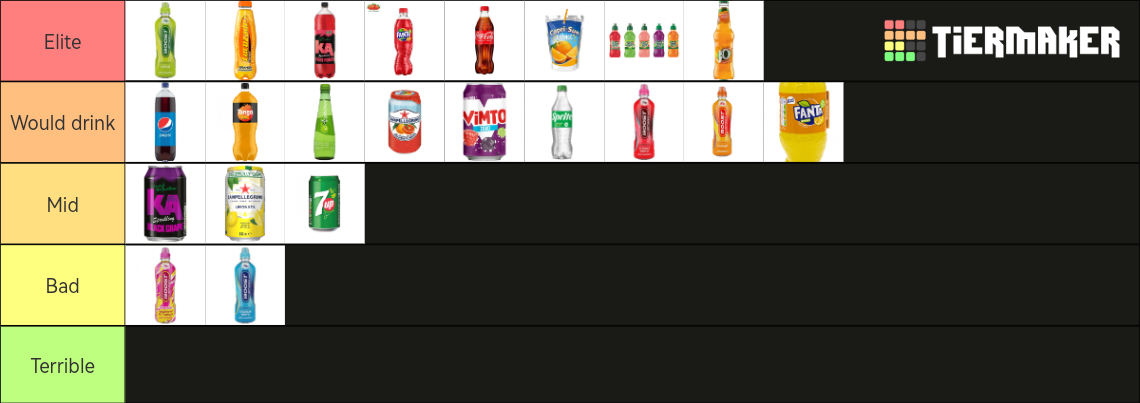 Drink Tier List (Community Rankings) - TierMaker