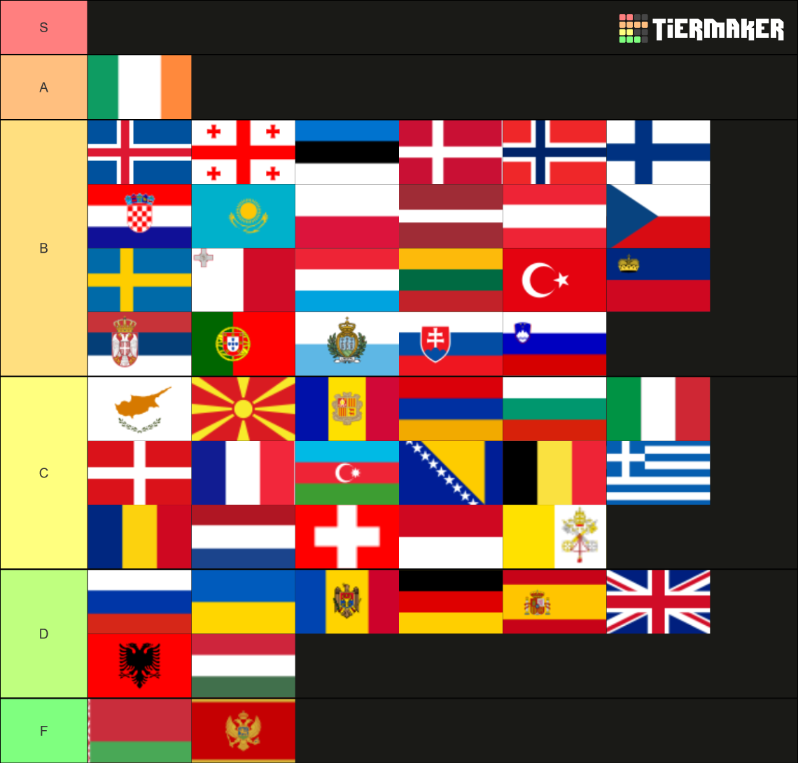 European Countries Tier List (Community Rankings) - TierMaker