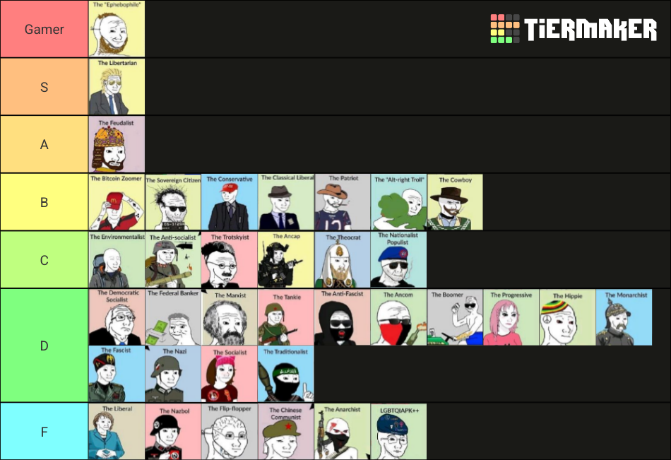 Political Wojak Tier Tier List (Community Rankings) - TierMaker