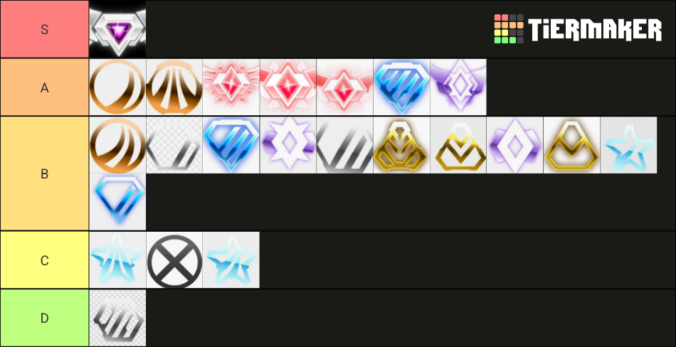 rocket league ranks Tier List (Community Rankings) - TierMaker