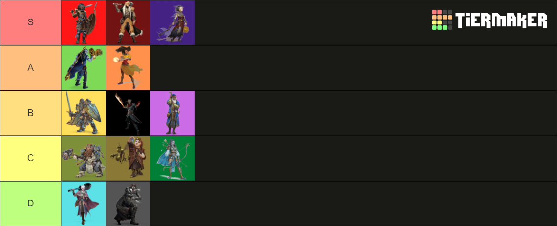 Dungeons and Dragons 5e Classes Tier List (Community Rankings) - TierMaker