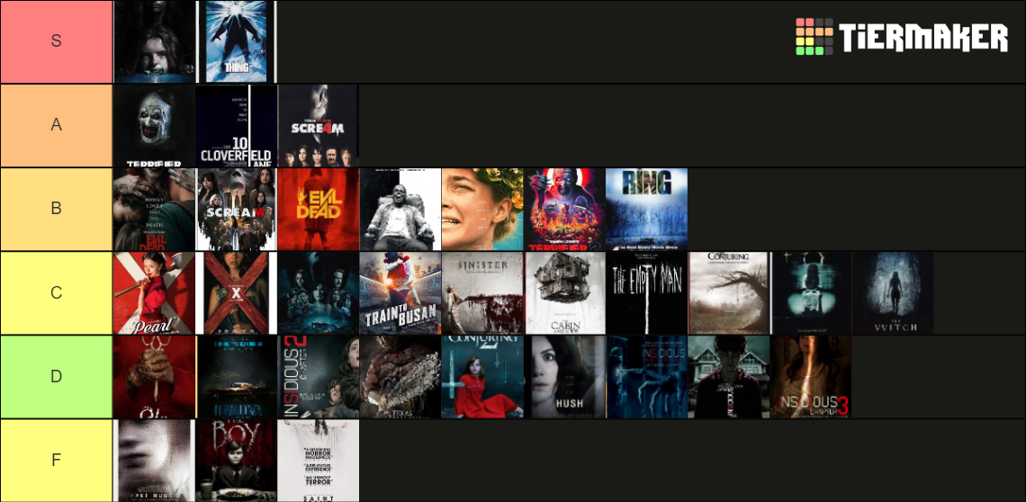 Horror Movies Tier List (Community Rankings) - TierMaker