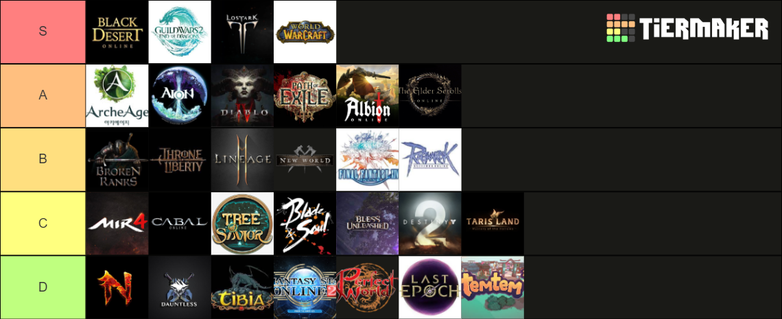My MMORPG List Tier List (Community Rankings) - TierMaker