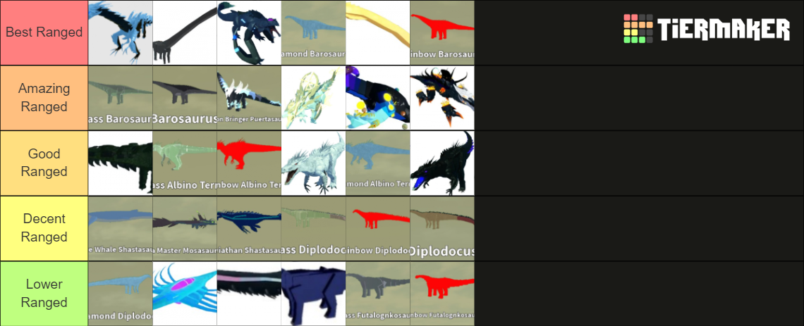 Dinosaur Simulator Ranged Dinos Best to Worst Tier List (Community ...