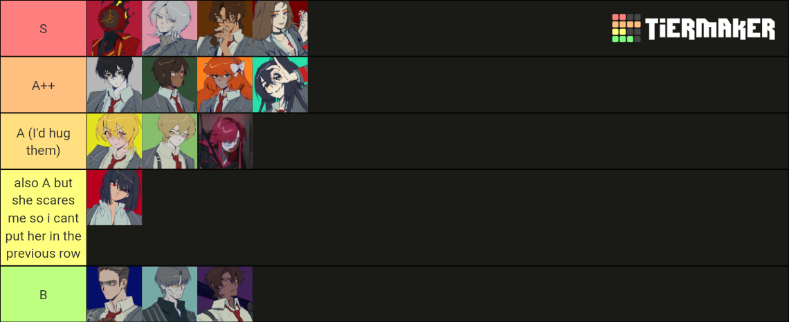 limbus company (w/ some side characters) Tier List (Community Rankings ...