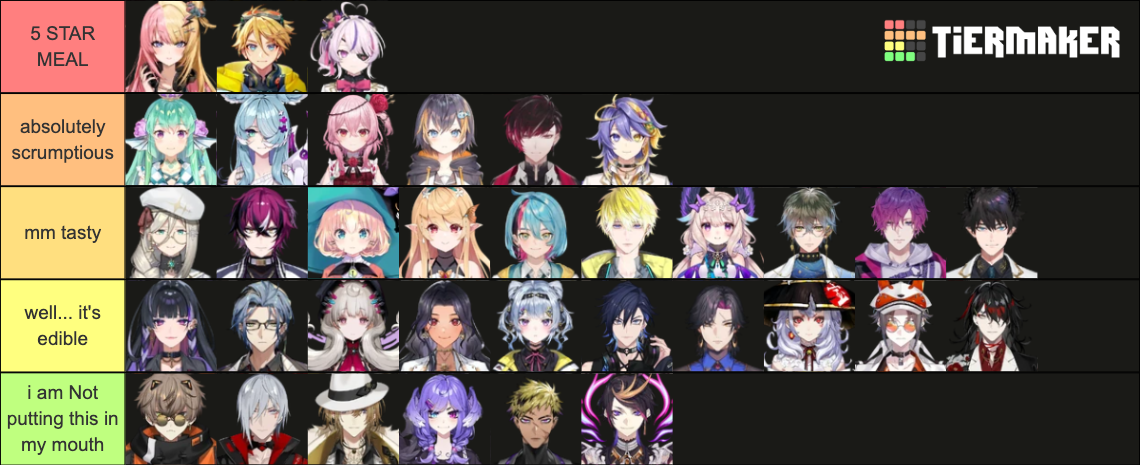 edibility of nijisanji en liver designs (updated to krisis) Tier List (Community Rankings ...
