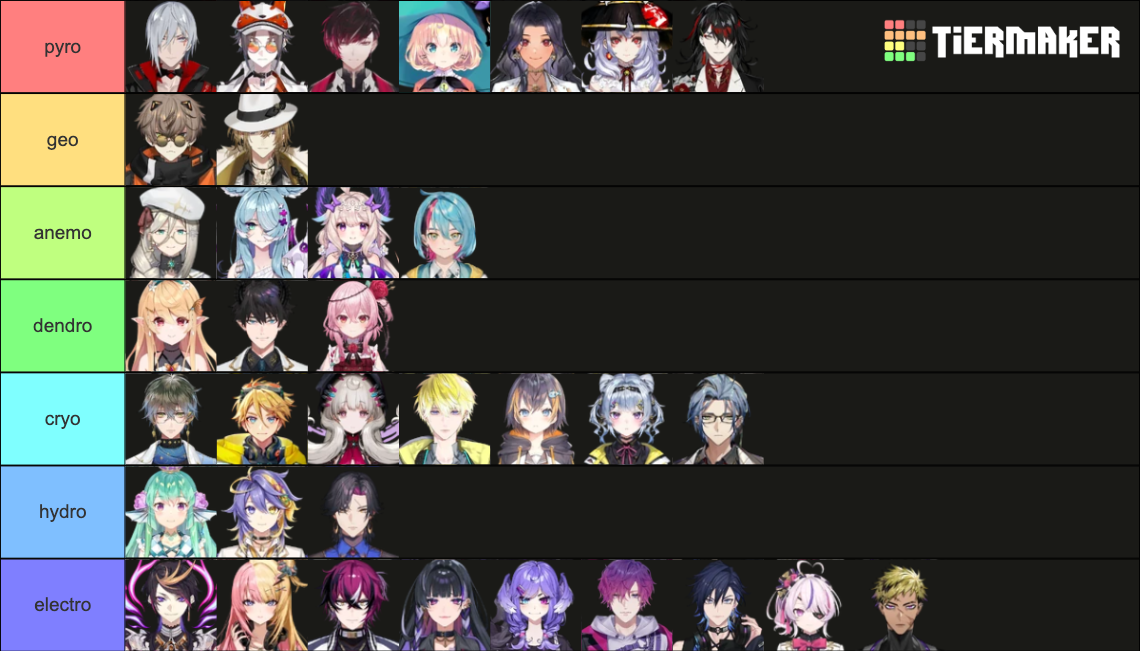 Nijisanji EN Member's Genshin Vision (updated to krisis) Tier List (Community Rankings) - TierMaker