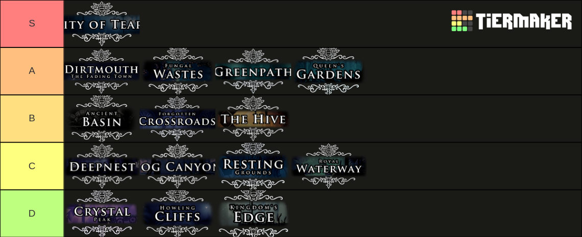 Recent Hollow Knight Tier Lists - TierMaker