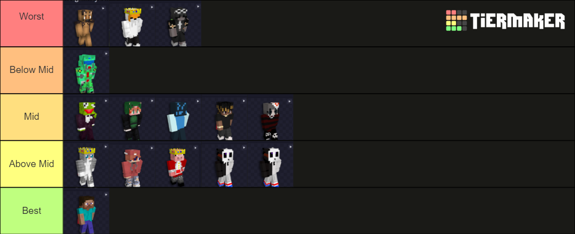 Minecraft Tierlist Tier List (Community Rankings) - TierMaker