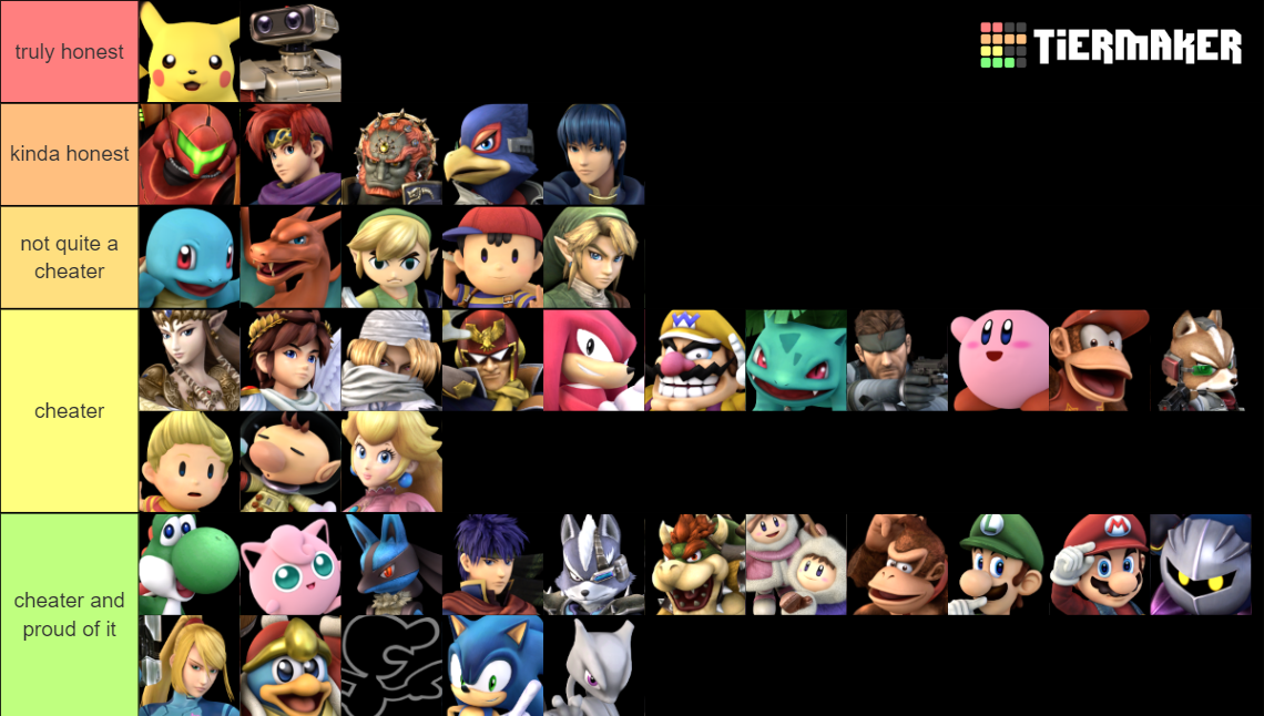 Project + Characters Tier List (Community Rankings) - TierMaker