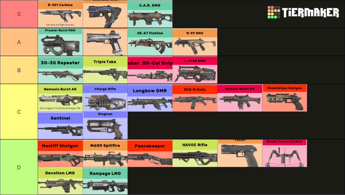 Apex Legends Guns Season 17 S17 Tier List (Community Rankings) - TierMaker