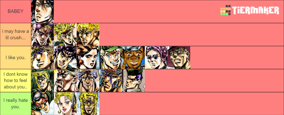Ranking Jojo Characters Battle Tendency Tier List Community Rankings