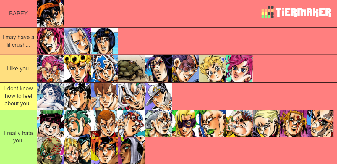 Ranking JoJo Characters: Golden Wind Tier List (Community Rankings ...