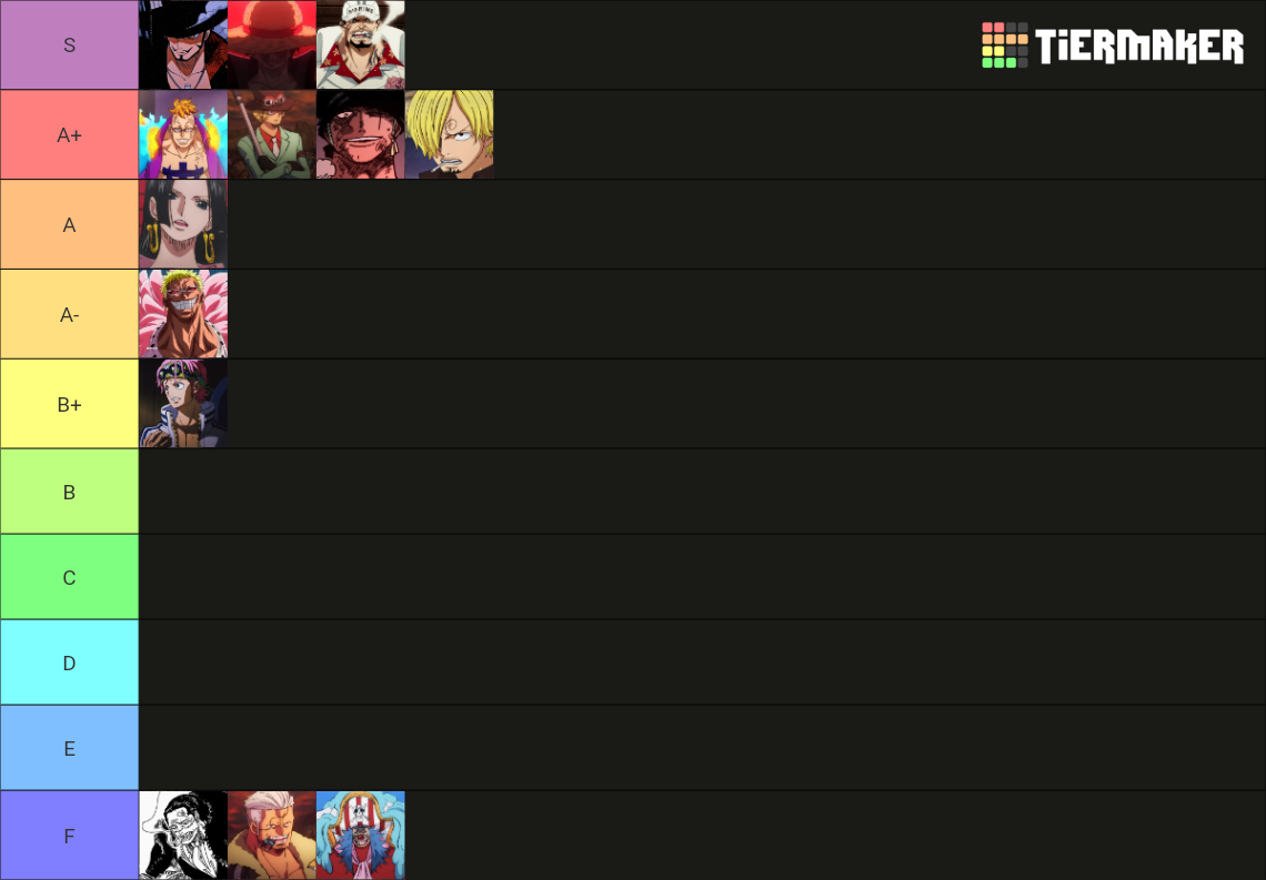 One piece characters ci Tier List (Community Rankings) - TierMaker