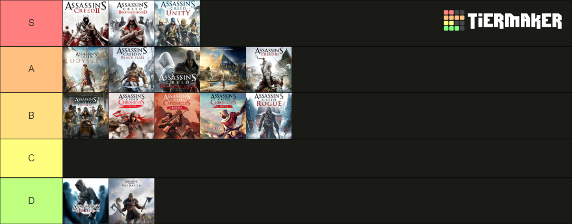 Assassin's Creed All Games Tier List (Community Rankings) - TierMaker