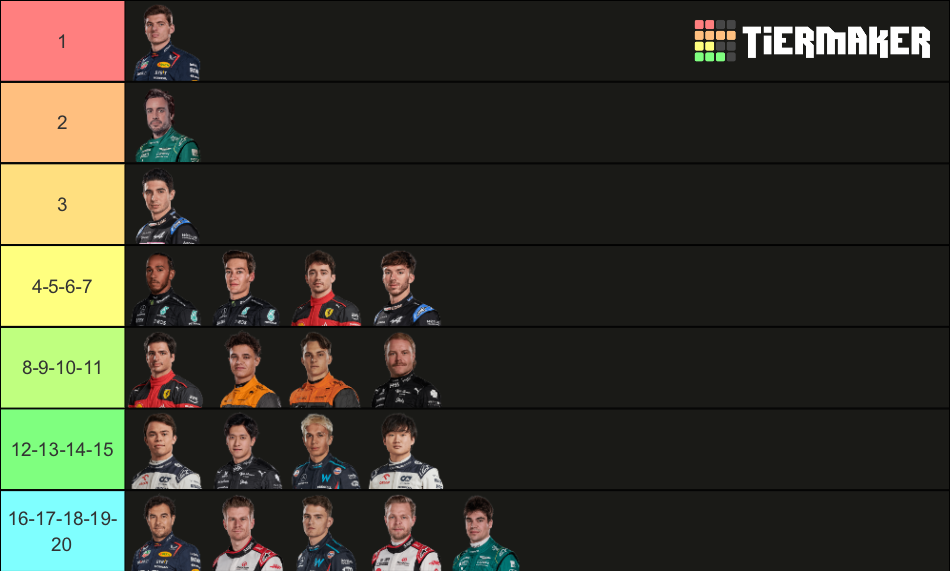 Formula 1 2023 Drivers Championship Tier List (Community Rankings ...