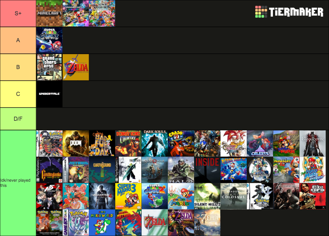 Video Game Tier List (Community Rankings) - TierMaker