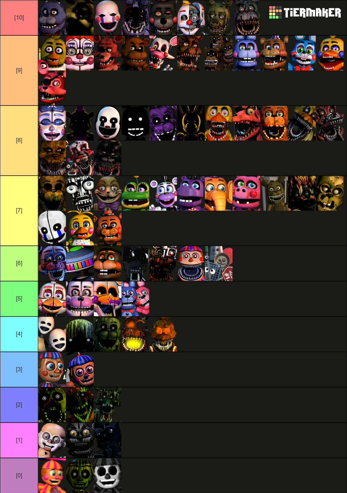 Five Nights at Freddy's Animatronics Tier List (Community Rankings ...