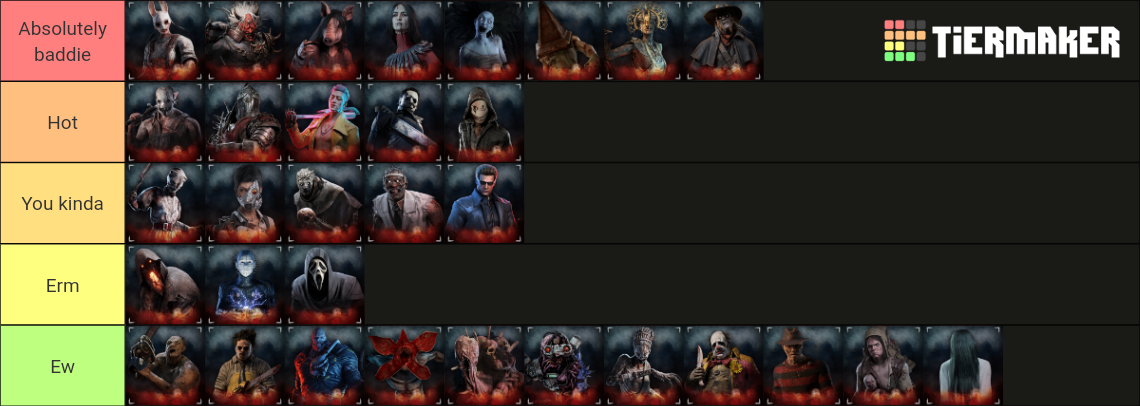 Dbd killer hot or not (trapper-singularity) Tier List (Community Rankings) - TierMaker