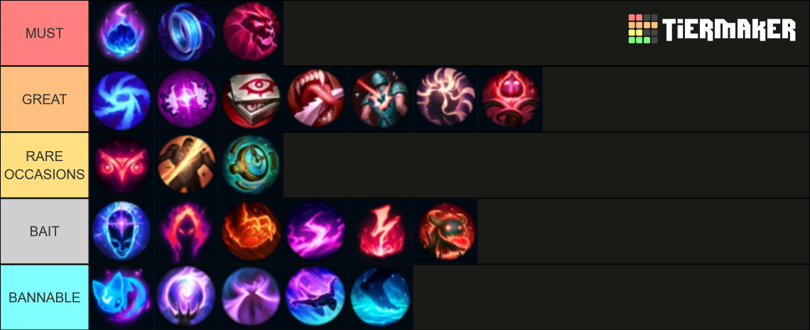 All League of Legends Keystones & Runes Tier List (Community Rankings ...