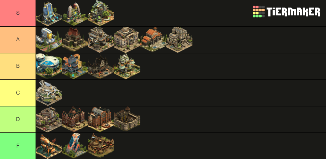 Forge of Empires Ages Tierlist Tier List (Community Rankings) - TierMaker