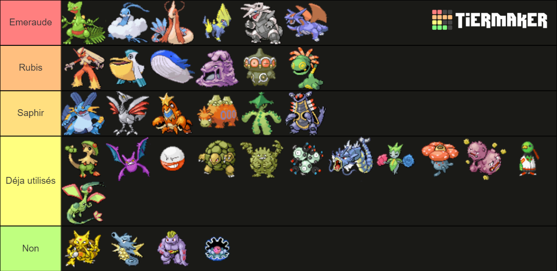 Pokemon Ruby/Sapphire/Emerald Tier List (Community Rankings) - TierMaker