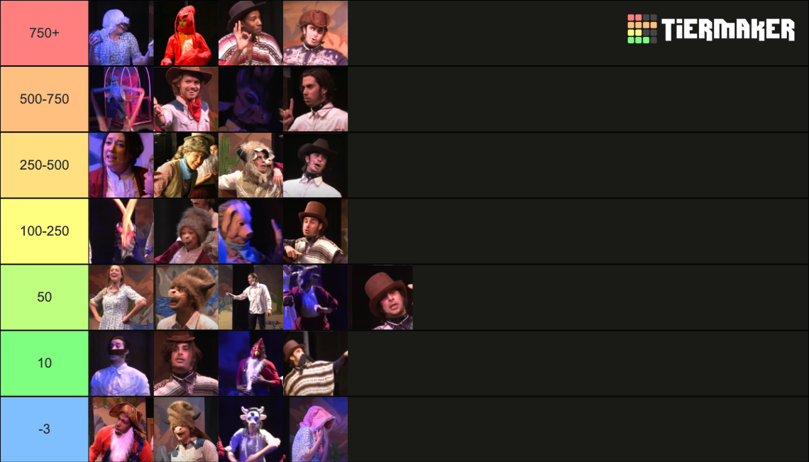 The Trail To Oregon (Musical) Characters Tier List (Community Rankings ...