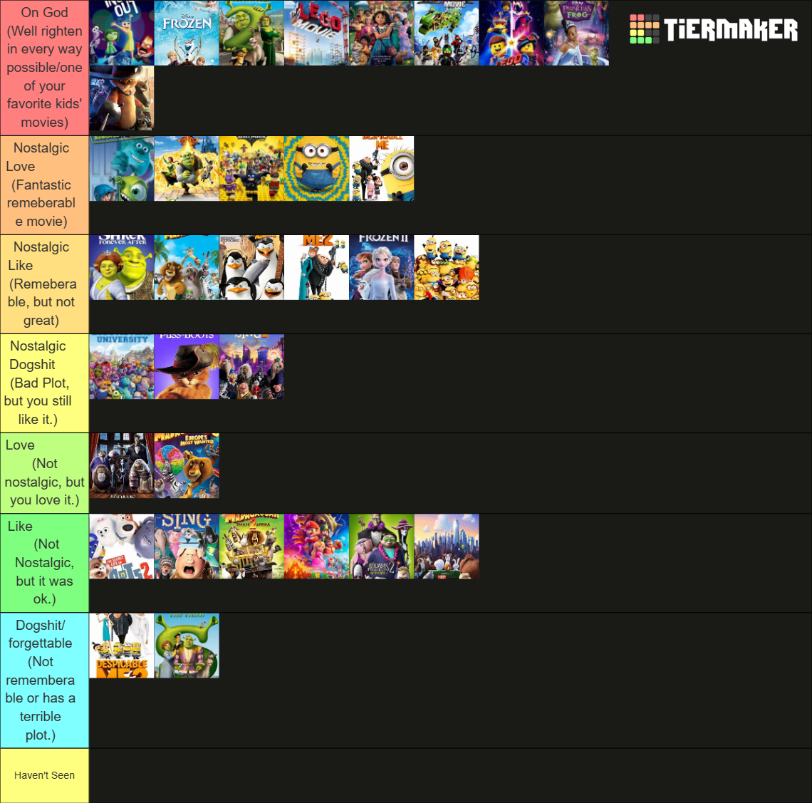 Animated Kids Movies Tier List (Community Rankings) - TierMaker