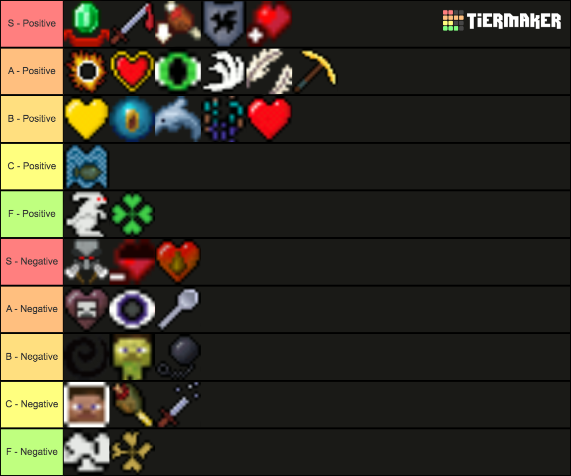 Minecraft effect - 1.20 Tier List (Community Rankings) - TierMaker
