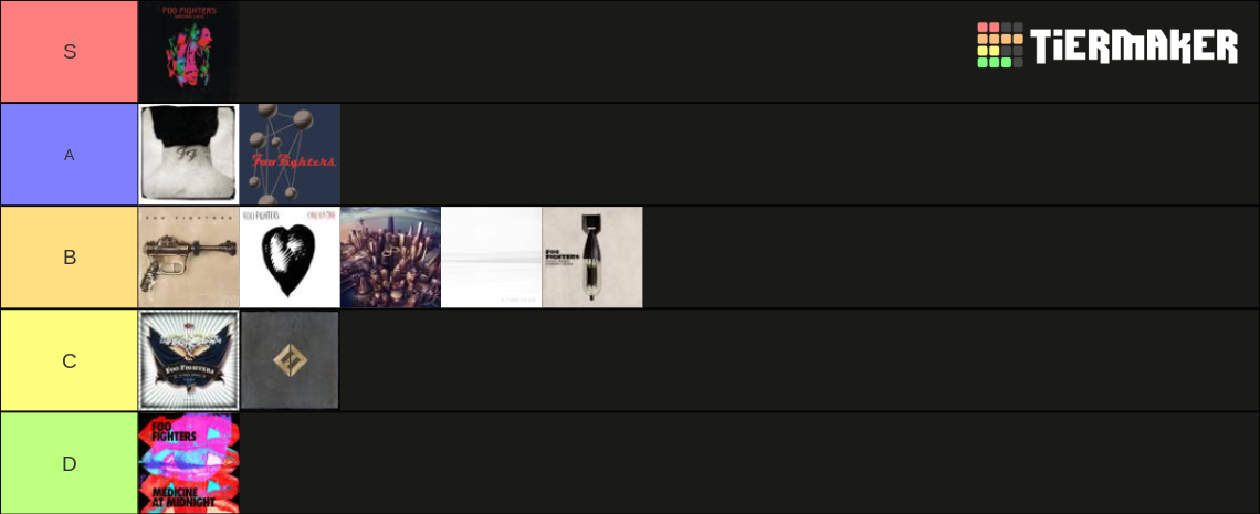 Foo Fighters Album Tier List (Community Rankings) - TierMaker