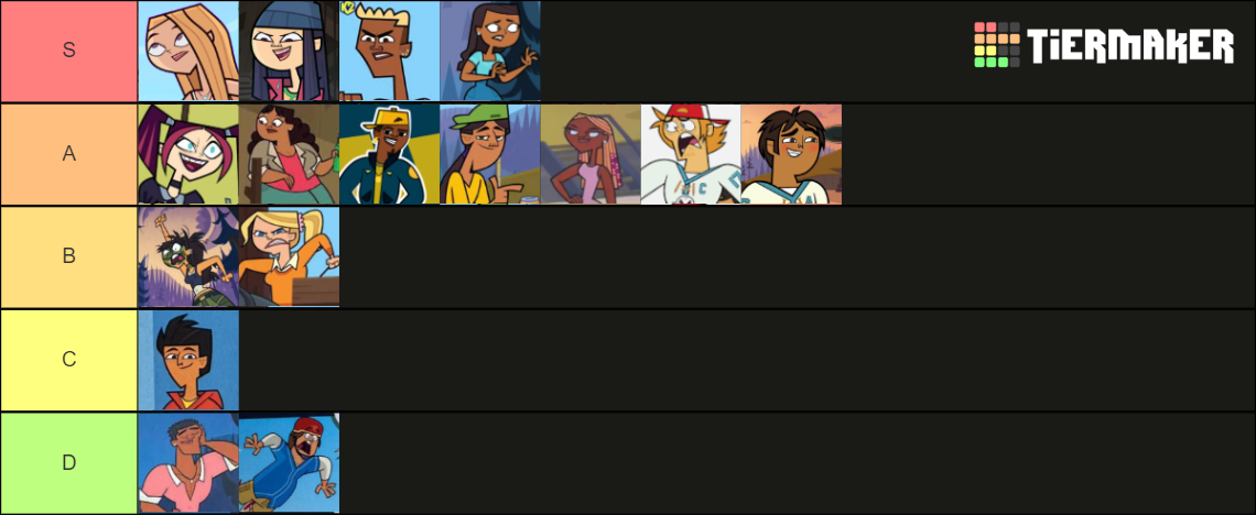 Total Drama Island 2023 Reboot Characters Tier List Community Rankings Tiermaker