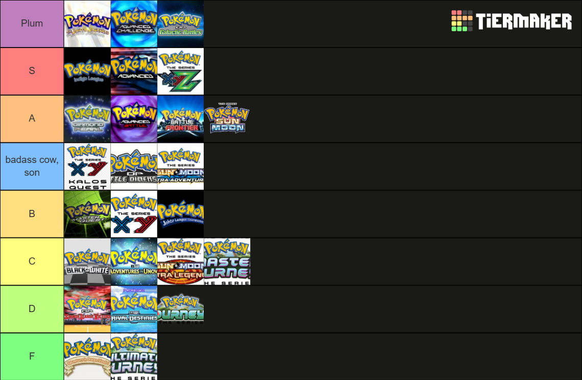 Pokemon theme songs 1-25 Tier List (Community Rankings) - TierMaker