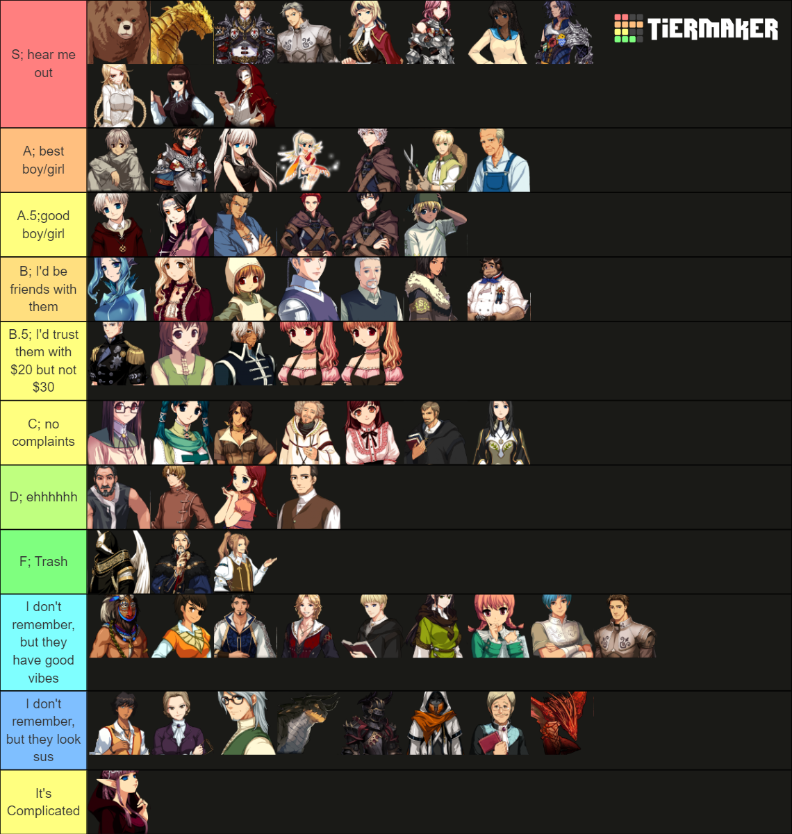 Mabinogi NPC Tier List (Community Rankings) - TierMaker