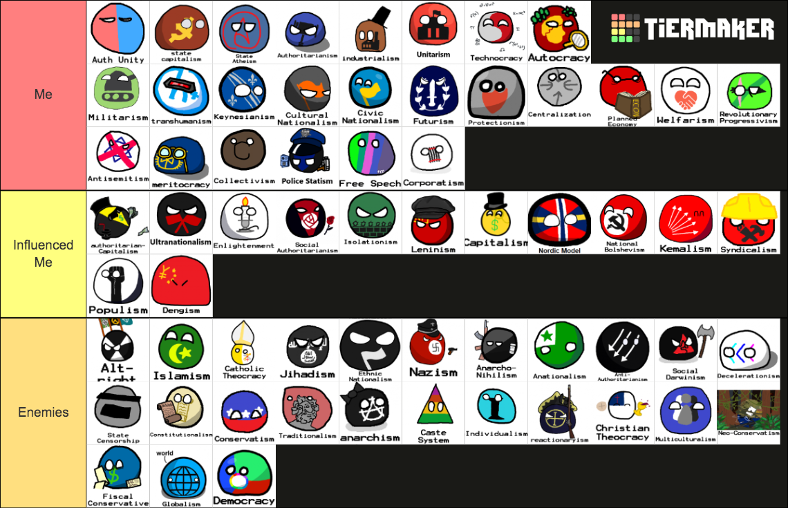 500+ Polcompball ideologies :) Tier List (Community Rankings) - TierMaker