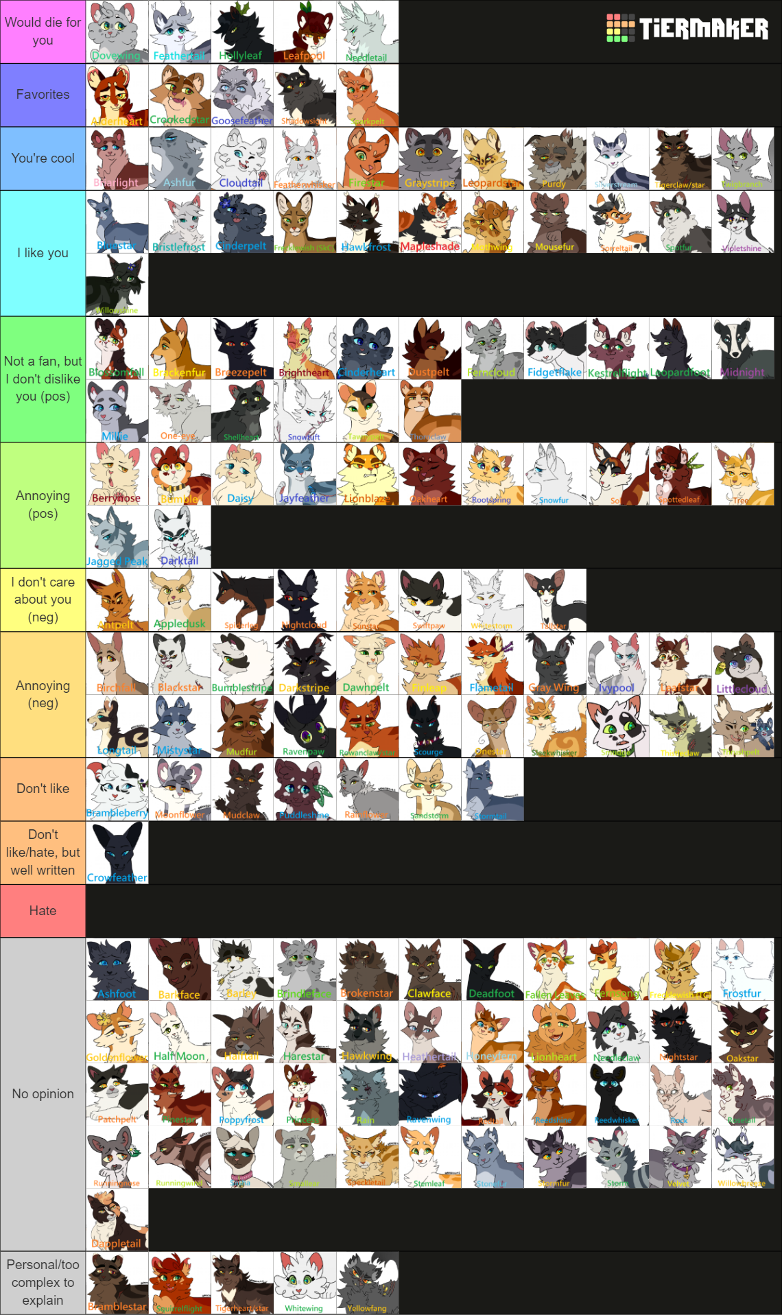 Warrior Cats Characters Tier List (Community Rankings) - TierMaker