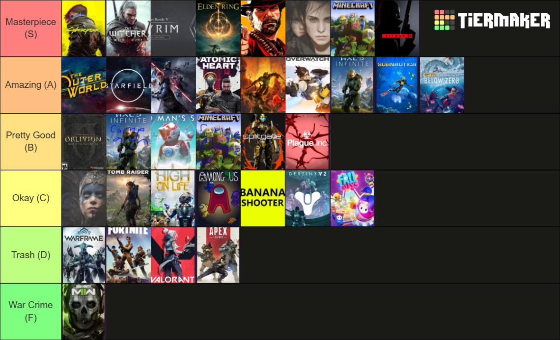 Game Tier List (Community Rankings) - TierMaker