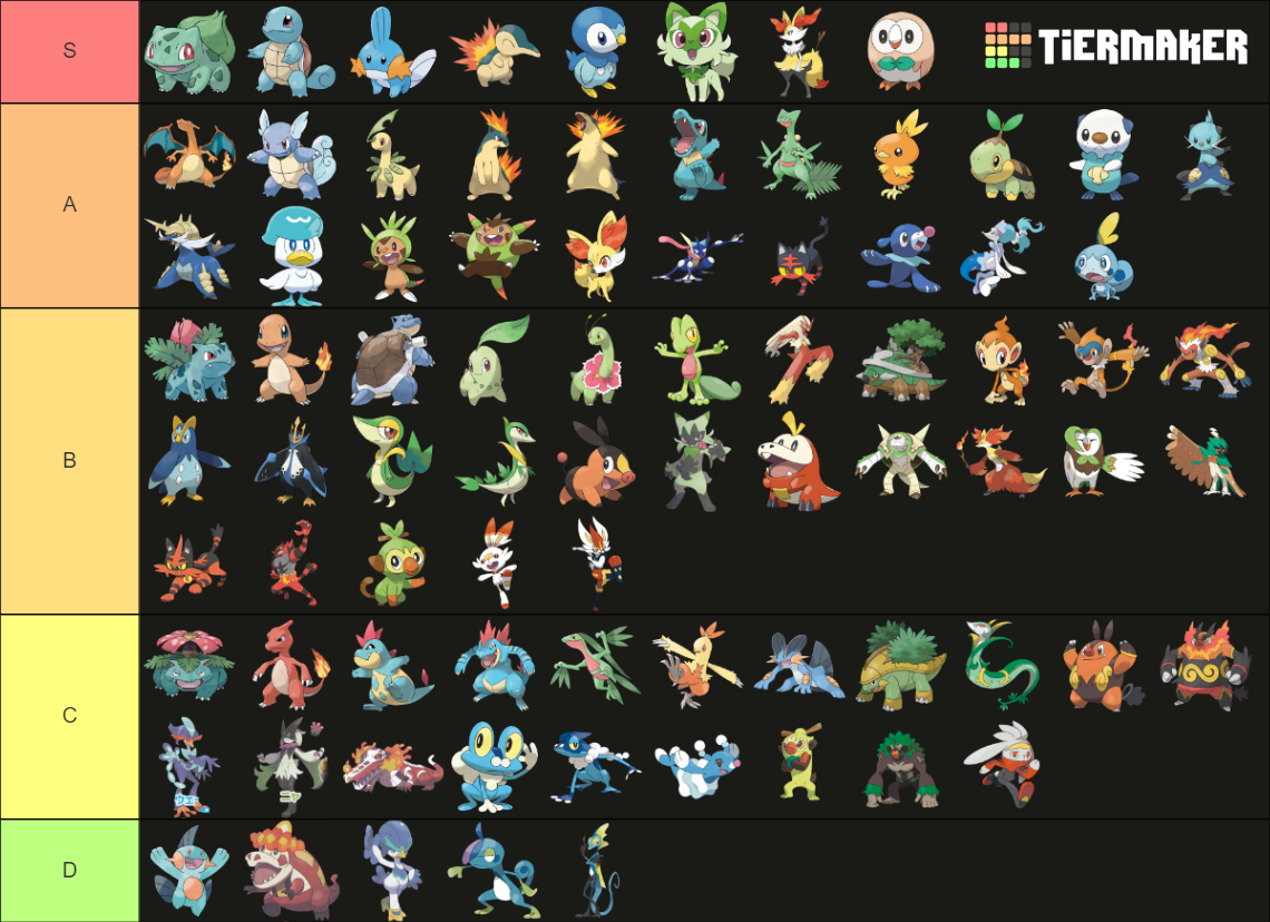 All Starter, All Evolutions (2022 with Scarlet & Violet) Tier List ...