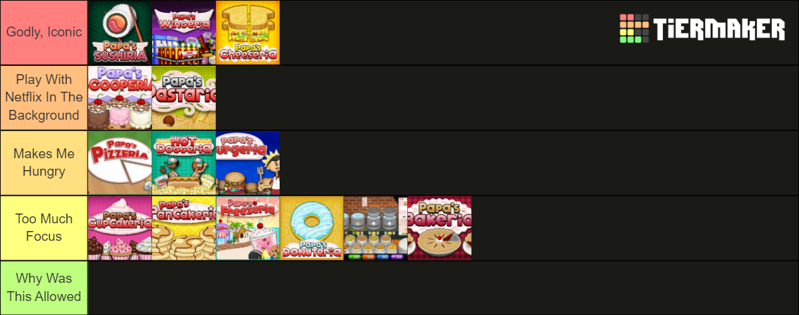 Papa's Games Tier List (Community Rankings) - TierMaker