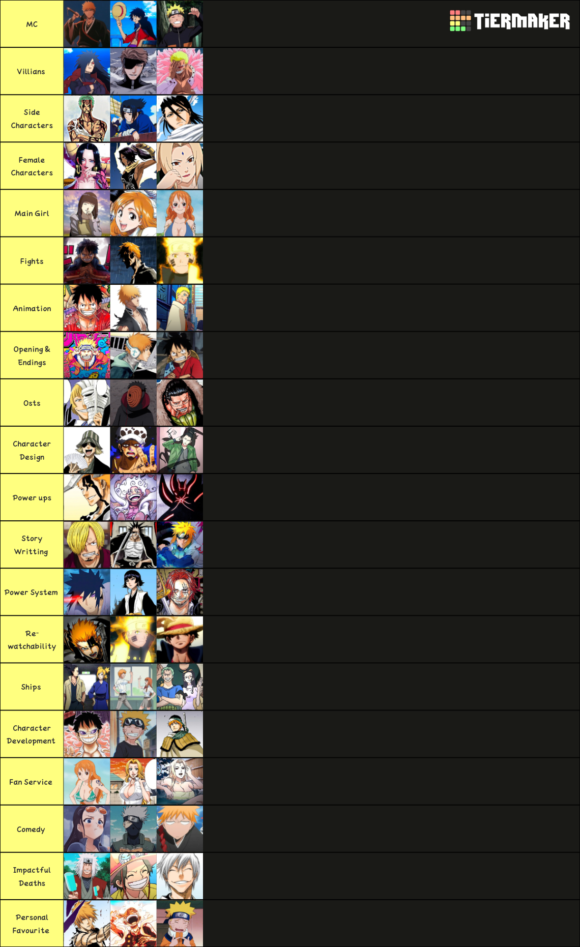 Big 3 Comparison Tier List (Community Rankings) - TierMaker