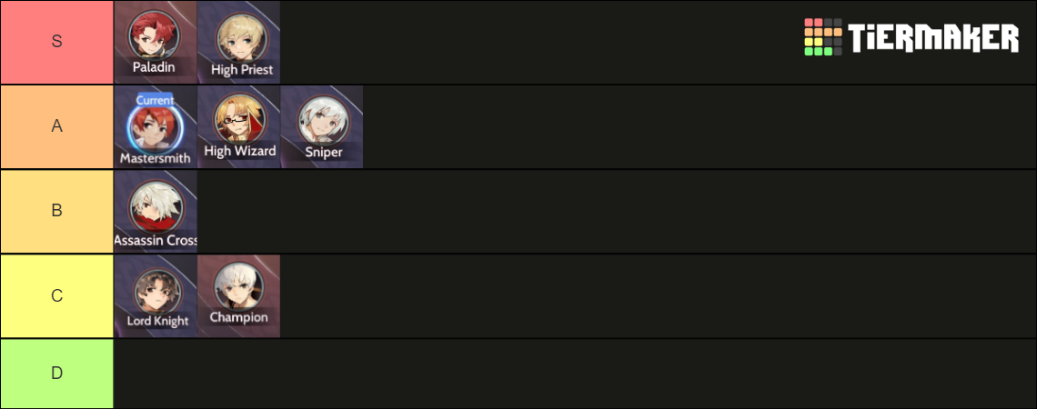 Ragnarok Origin Global Overall Class Tierlist PVE/PVP Tier List (Community Rankings) - TierMaker