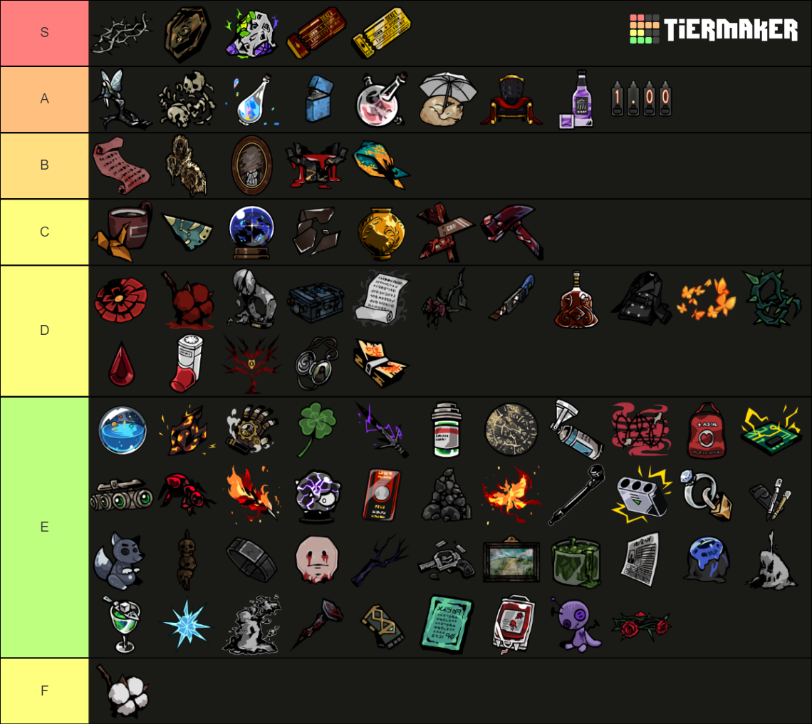 Limbus Company EGO Gifts v.1.13.1 (Up to Date) Tier List (Community Rankings) - TierMaker