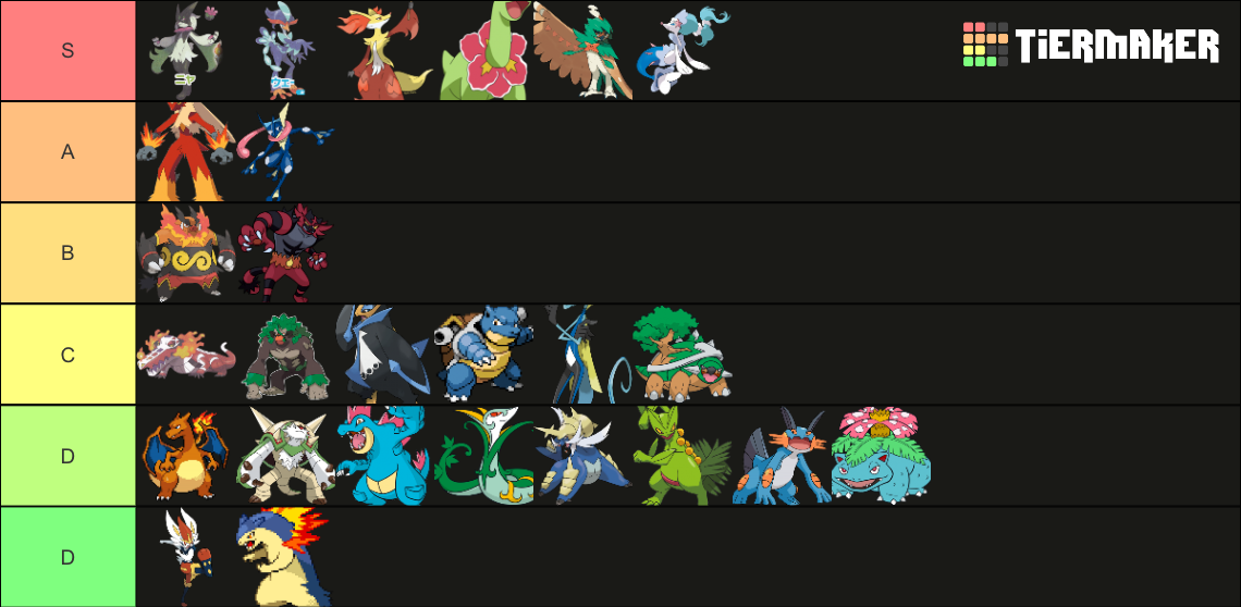 Pokémon: Starter Pokémon - Final Form (Generation 1-9) Tier List (Community Rankings) - TierMaker