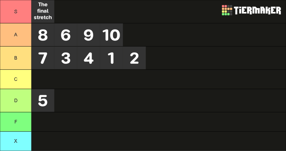 JToH floors rating Tier List (Community Rankings) - TierMaker
