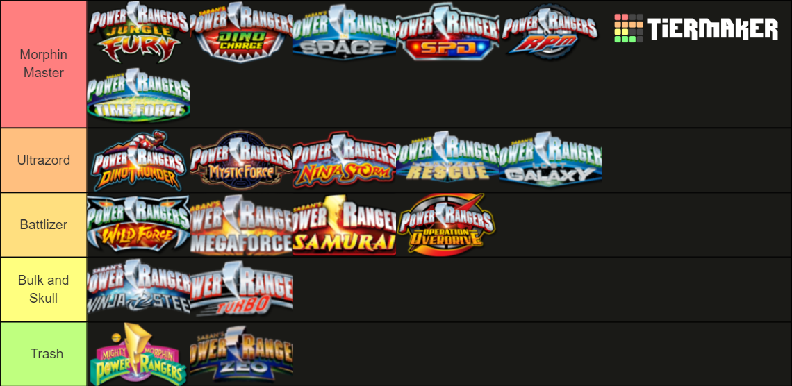 Power Rangers Series Tier List (Community Rankings) - TierMaker