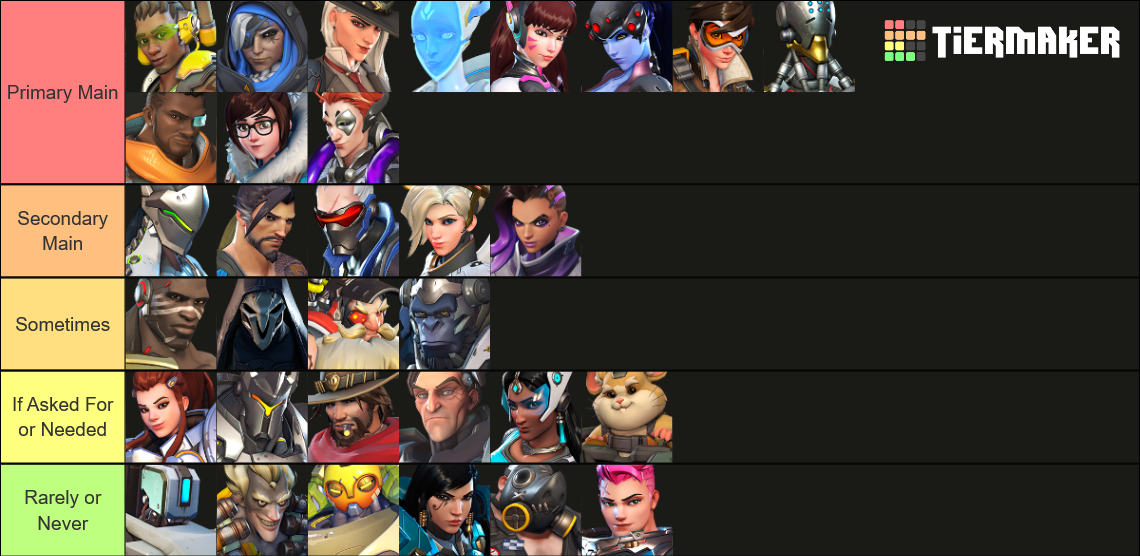 Overwatch Main Chart Tier List (Community Rankings) - TierMaker