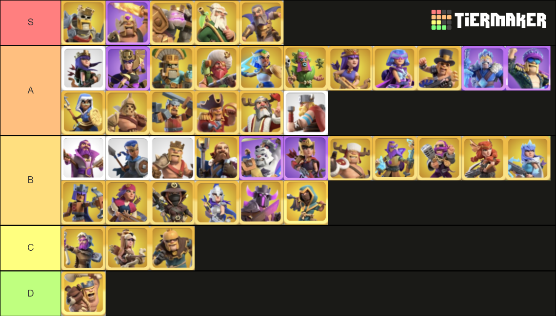 Clash of Clans Hero Skins / Sep 2022 Maker Tier List (Community ...