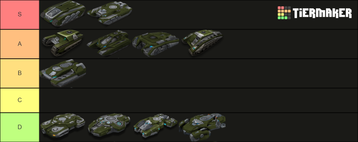 Tanki Online Hulls 09.04.2022 Tier List (Community Rankings) - TierMaker