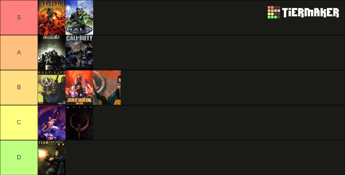 fps Tier List (Community Rankings) - TierMaker