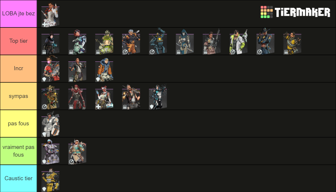Apex Legends Season 15 Legends Tier List (Community Rankings) - TierMaker